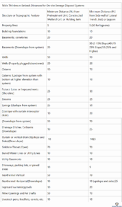 Kentucky Septic Tank Requirements | Complete Overview Guide