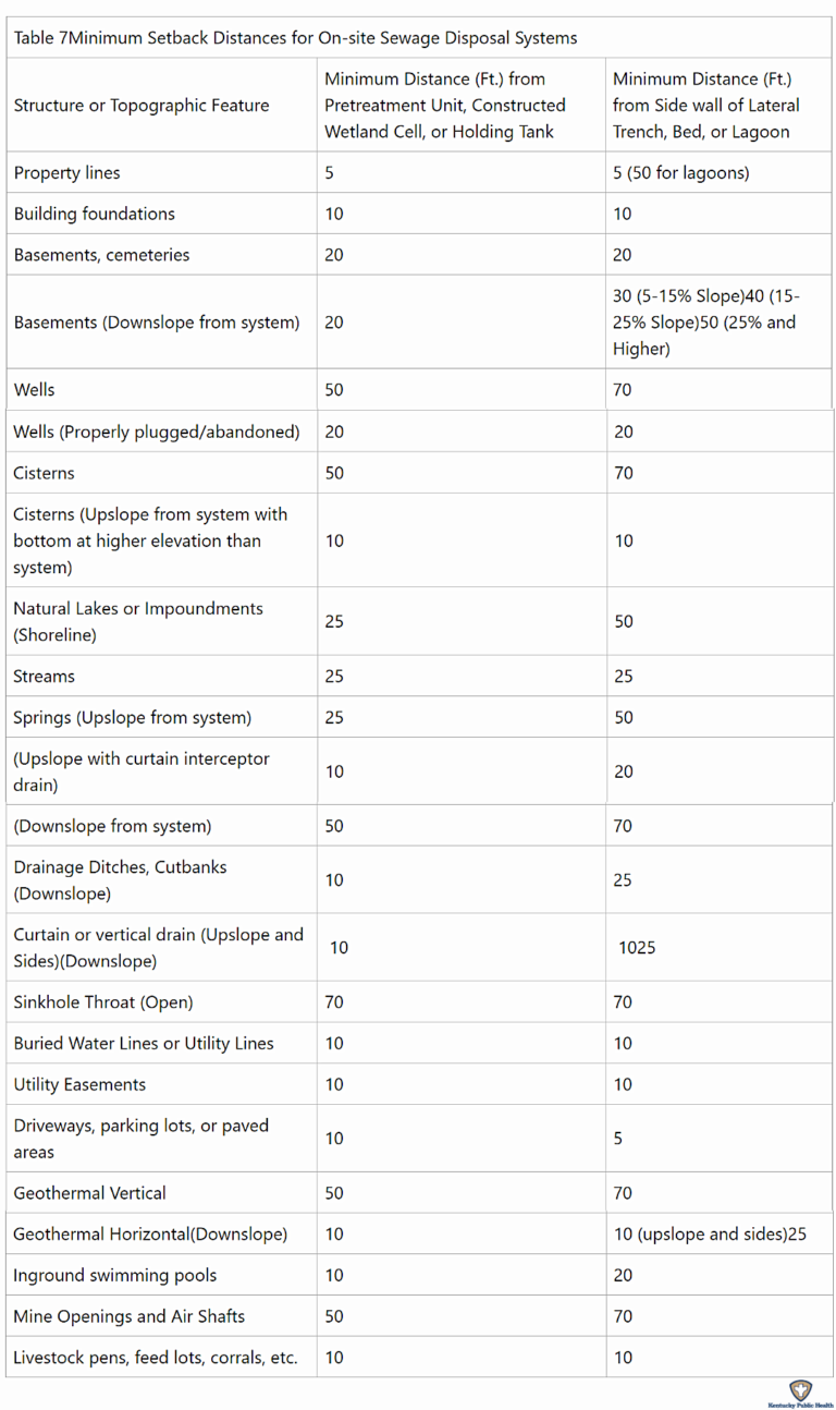Kentucky Septic Tank Requirements | Complete Overview Guide