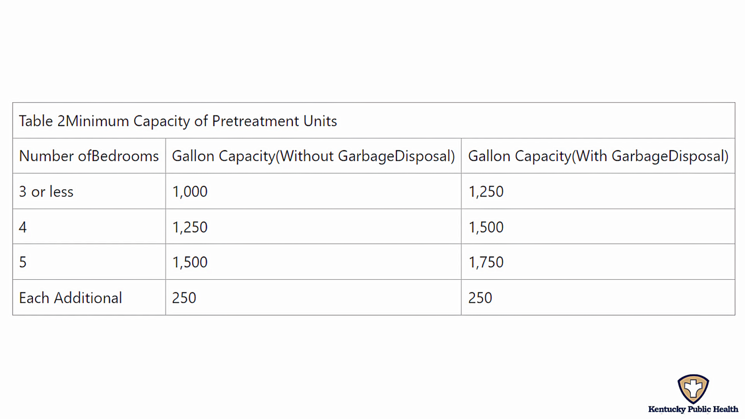 Kentucky Septic Tank Requirements | Complete Overview Guide