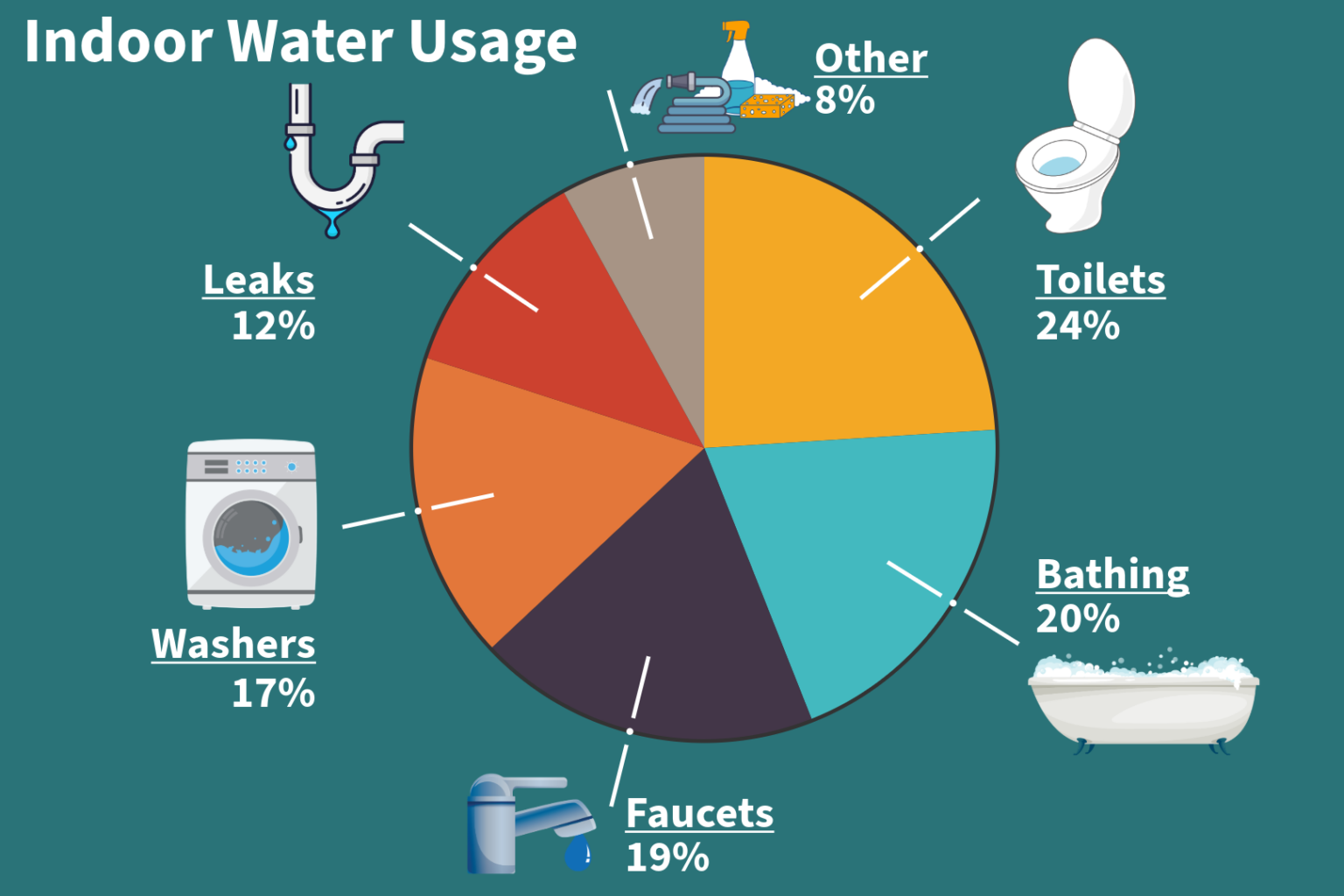 What to Do When You Can't Drink the Water | Survival Tips for Water ...