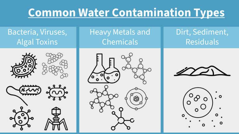 What to Do When You Can't Drink the Water | Survival Tips for Water ...