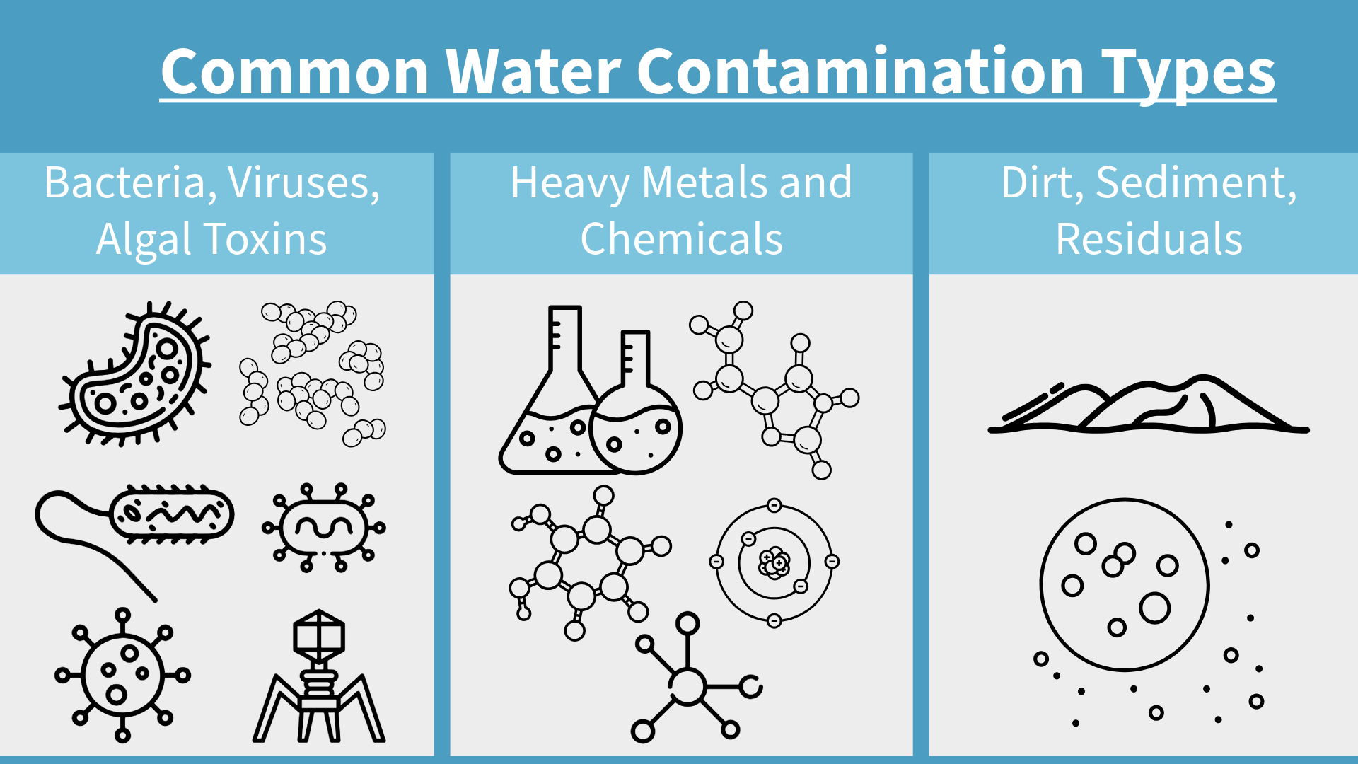 What to Do When You Can't Drink the Water | Survival Tips for Water ...