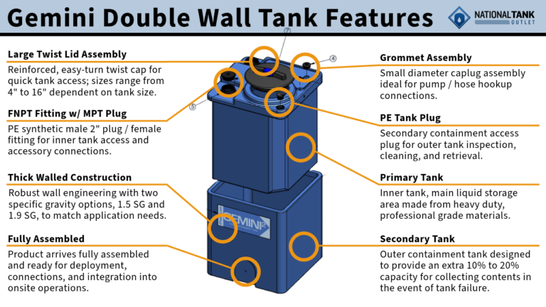 Product Highlight: Peabody Double Walled Storage Tanks | Secure Double ...
