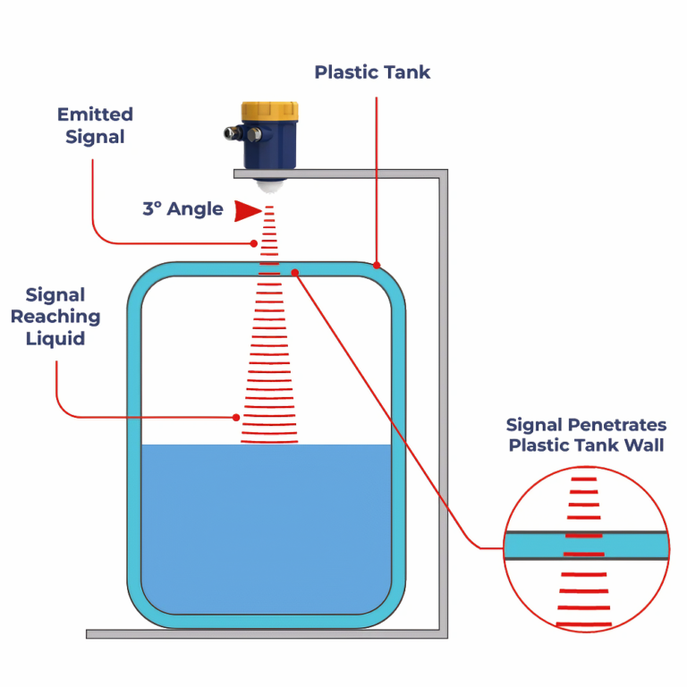 What Are Non-Contact Tank Level Sensors | Product Guide
