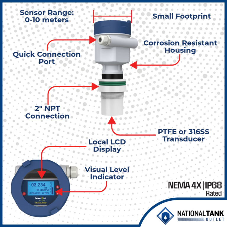 What Are Non-Contact Tank Level Sensors | Product Guide