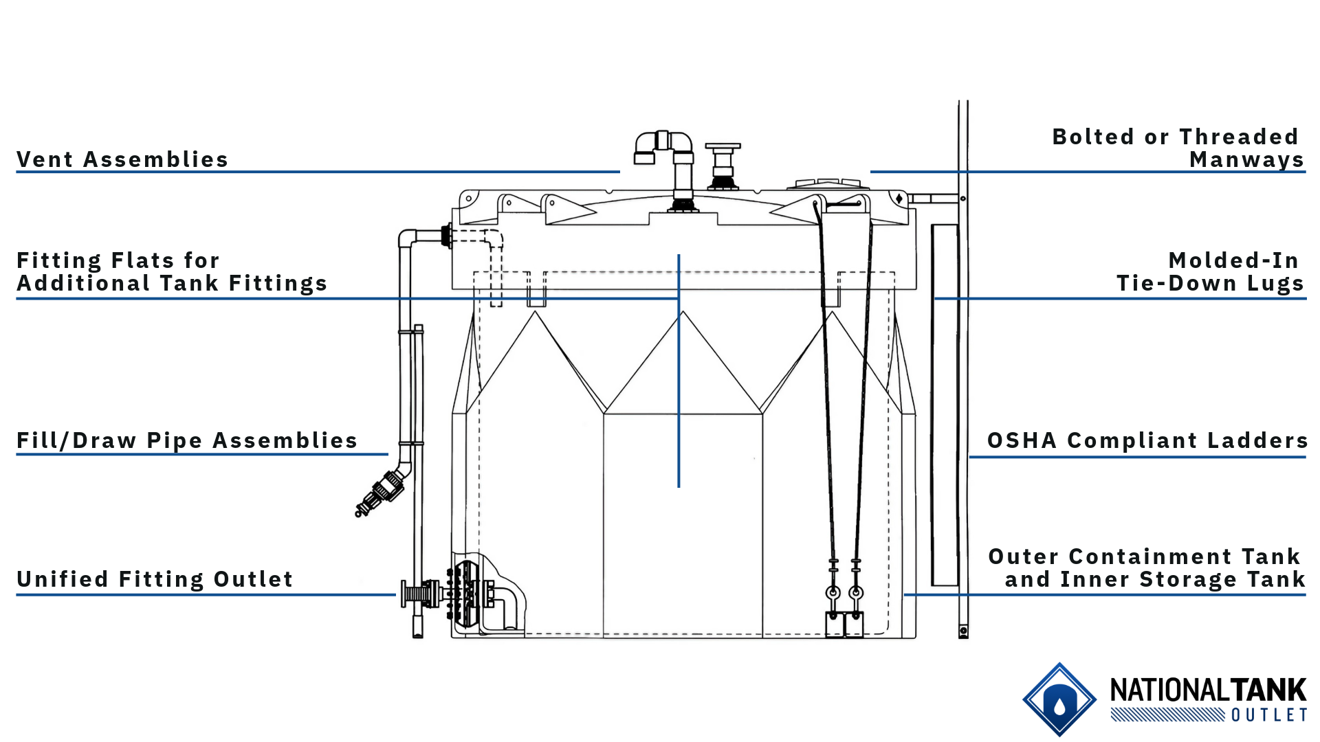Double Wall Tanks for Municipal Water Safety