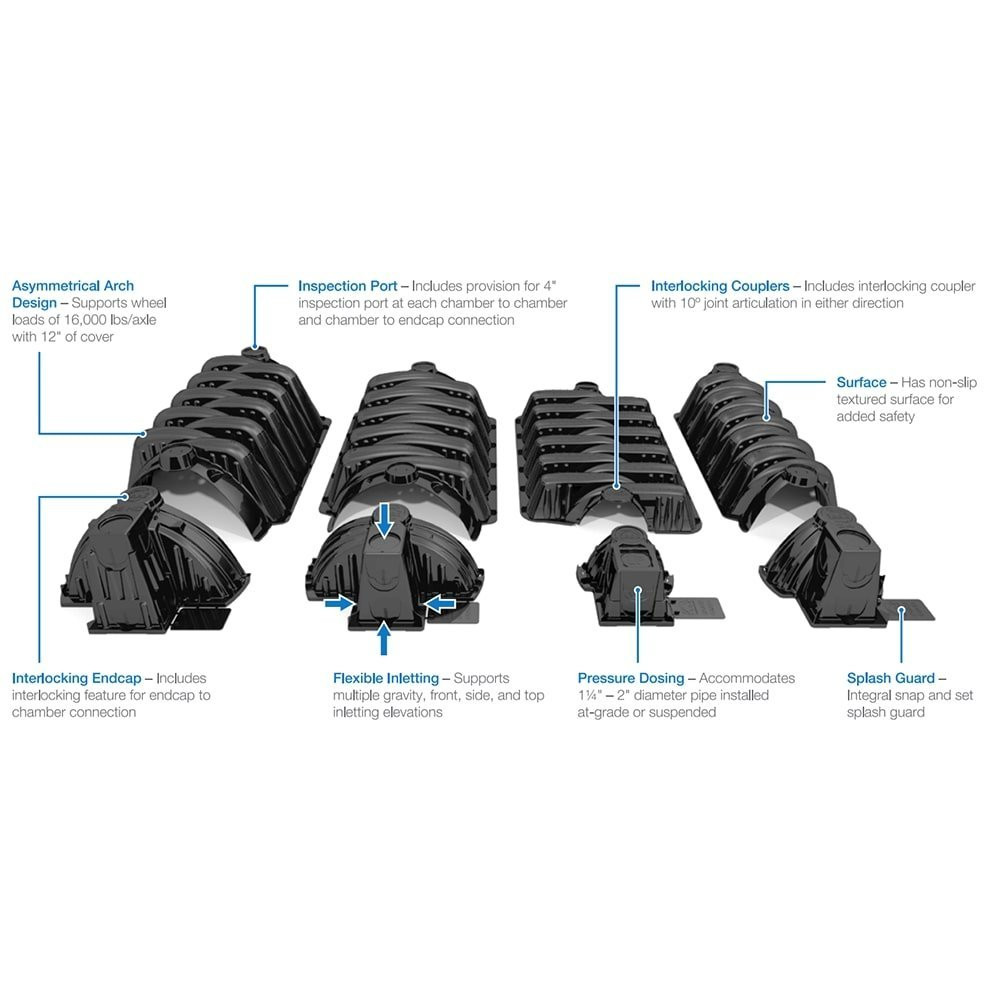 36" Septic Chamber | PRO36C Prinsco