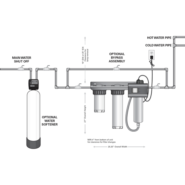 12 GPM Whole Home Integrated UV Water Treatment System | Viqua IHS22-D4