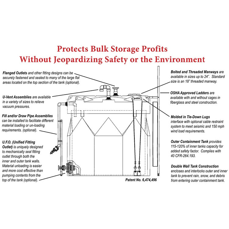 12500 Gallon XLPE Double Wall Tank | Snyder 1031100N40