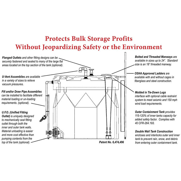 1000 Gallon Ethylene Glycol Storage Tank